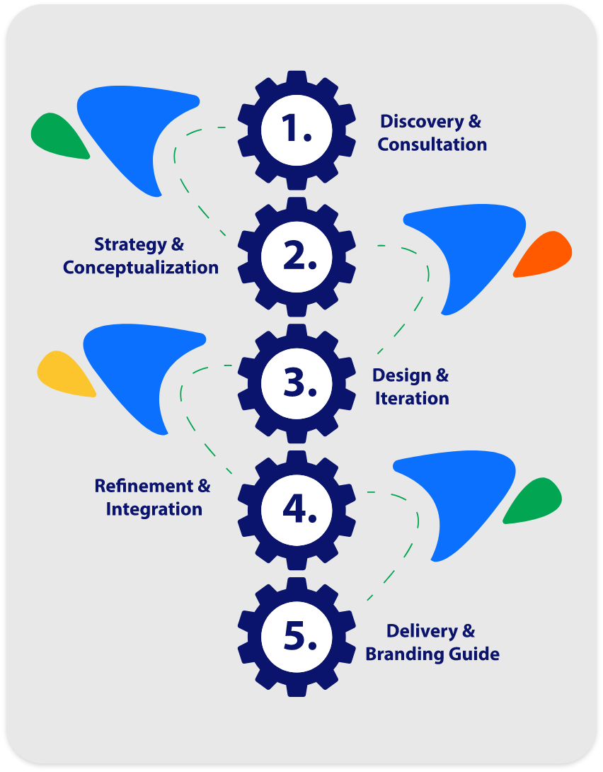 Our Approach | Hanady Brand Development